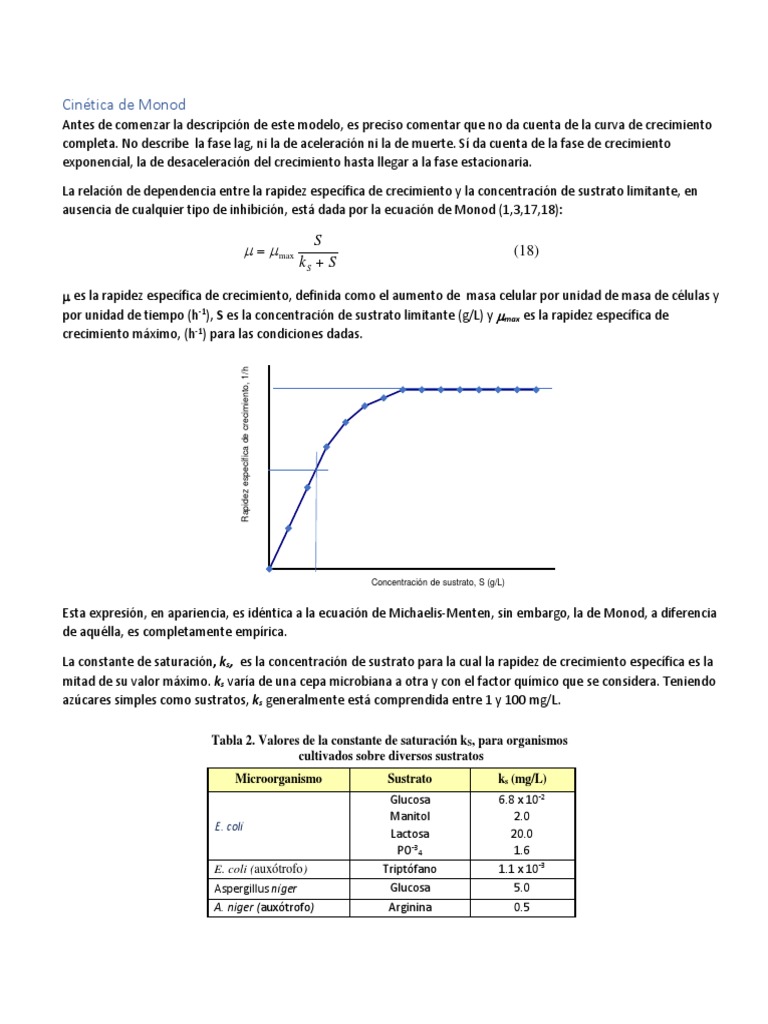Ecuación de Monod y Crecimiento Exponencial | PDF | Curva | Derivado