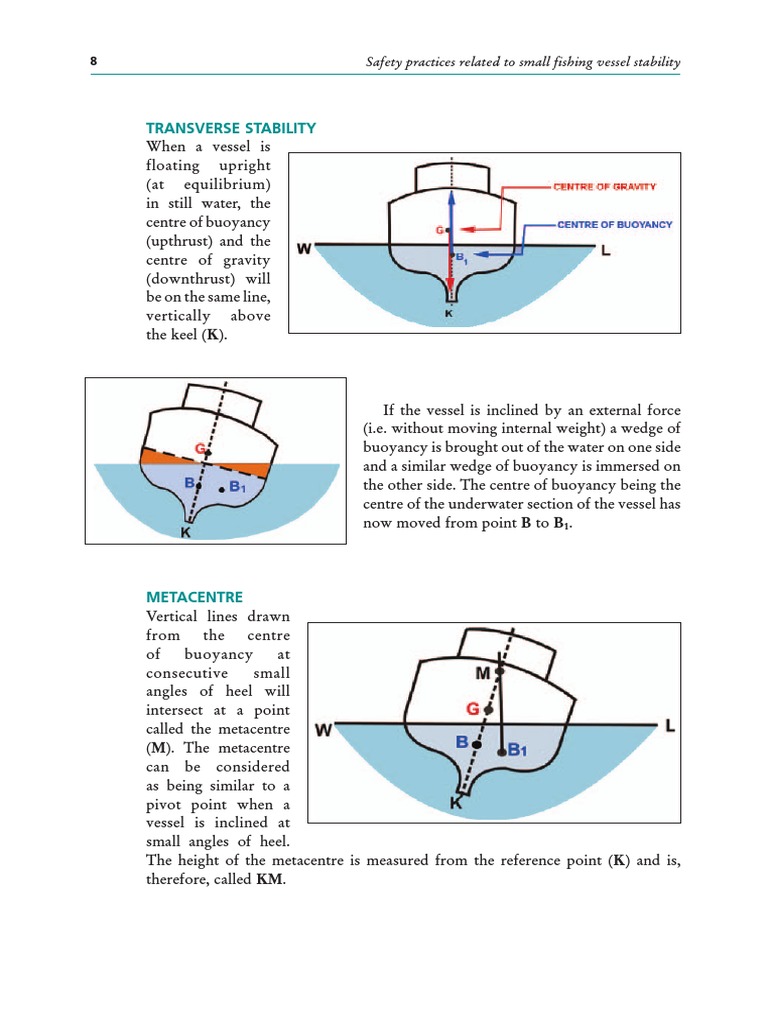 Transverse Stability: Safety Practices Related To Small Fishing Vessel Stability | PDF ...