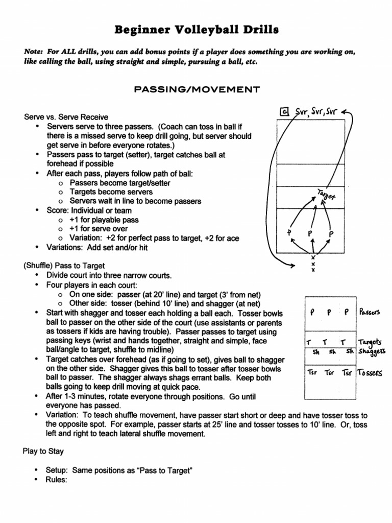 Beginner Volleyball Drills: Passing/Movement at SV SVCJVC | PDF ...