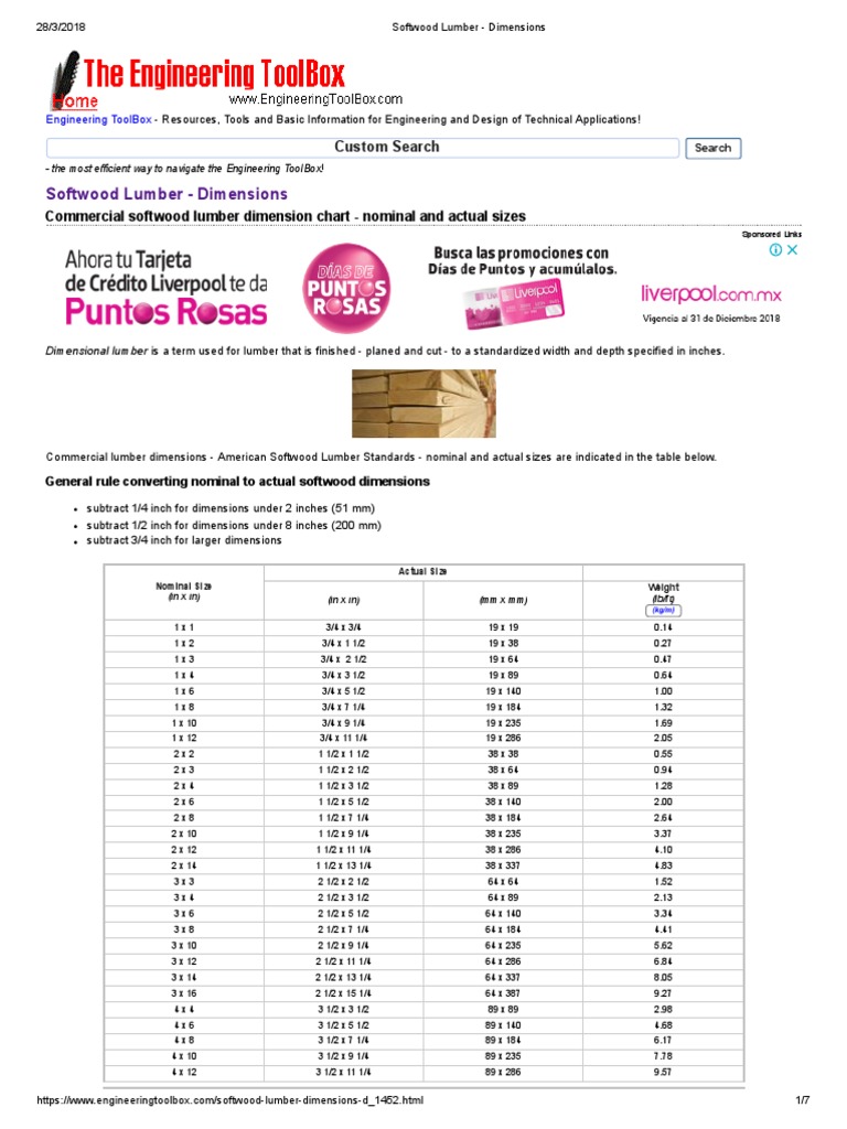 Softwood Chart | PDF | Lumber | Sketch Up