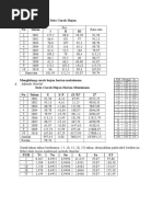 Intensitas Hujan Metode Mononobe | PDF