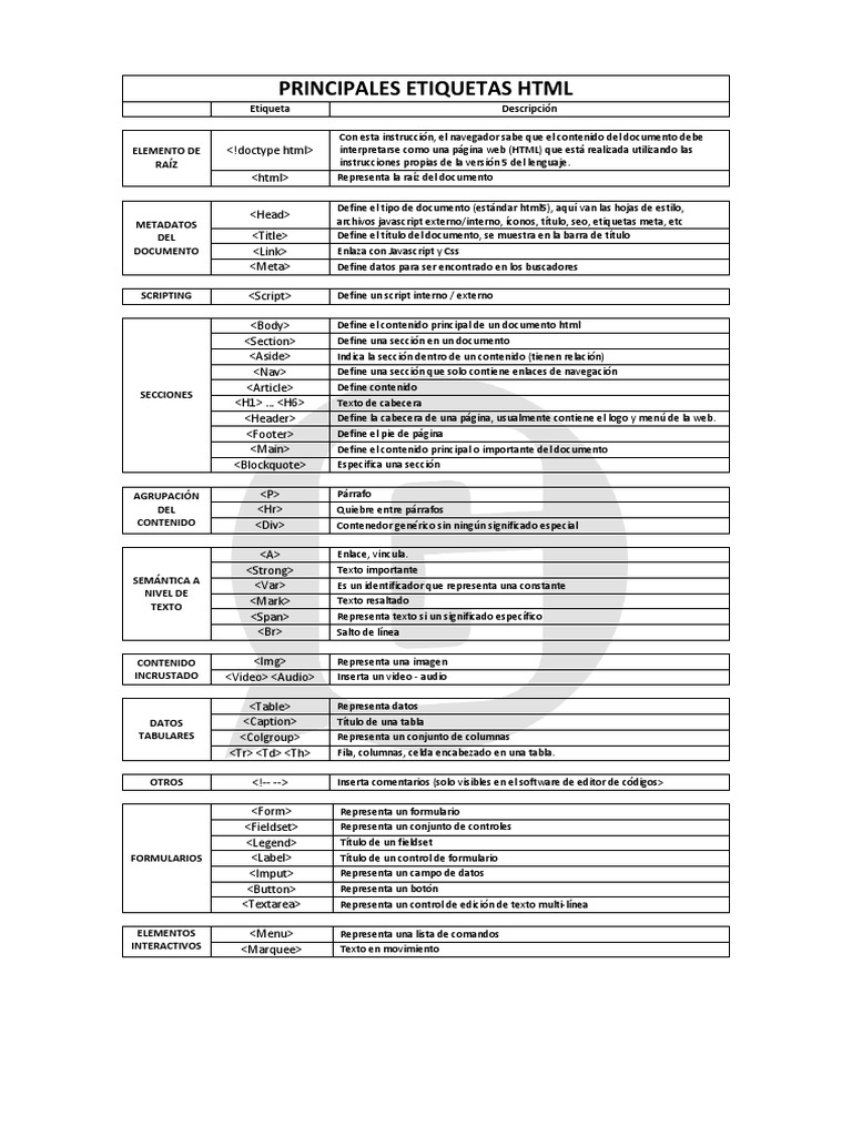 Principales Etiquetas HTML PDF | PDF | HTML | Script Java