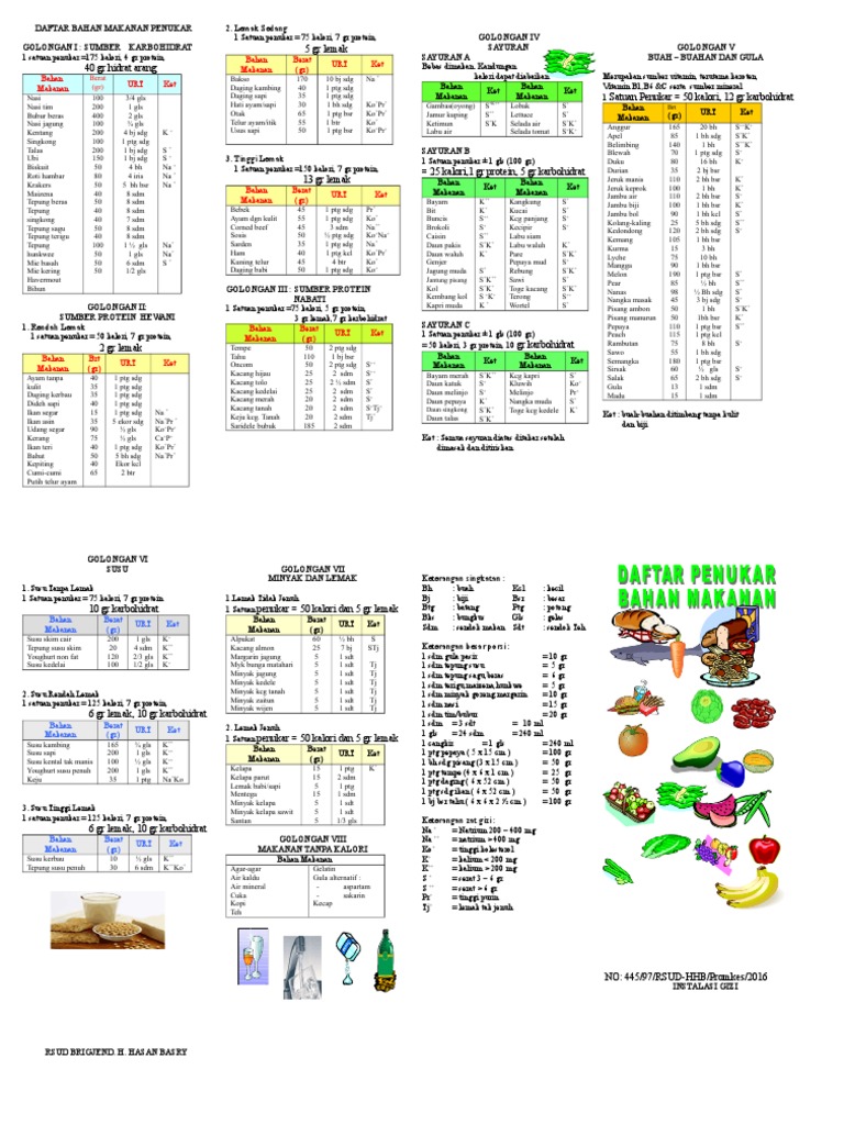 40 GR Hidrat Arang 5 GR Lemak: Bahan Makanan Berat (GR) URT Ket | PDF