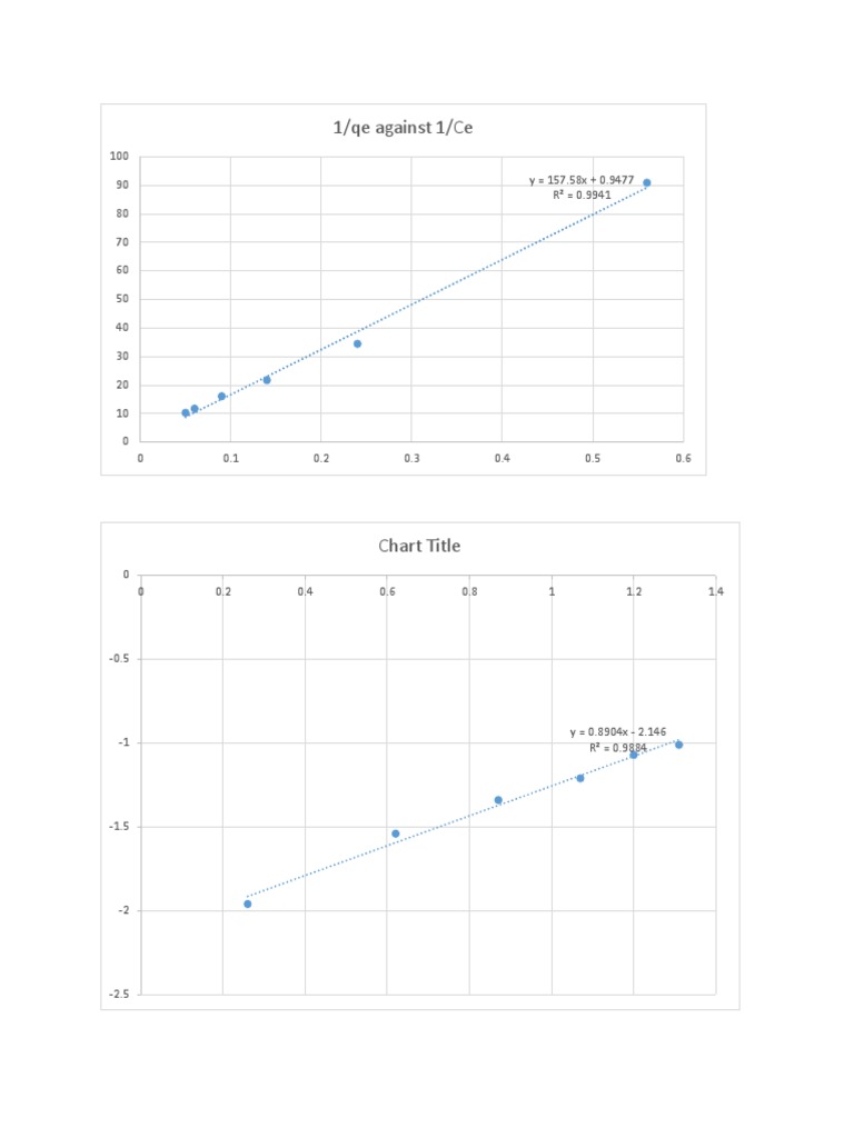 PHE Chart Analysis and Results | PDF