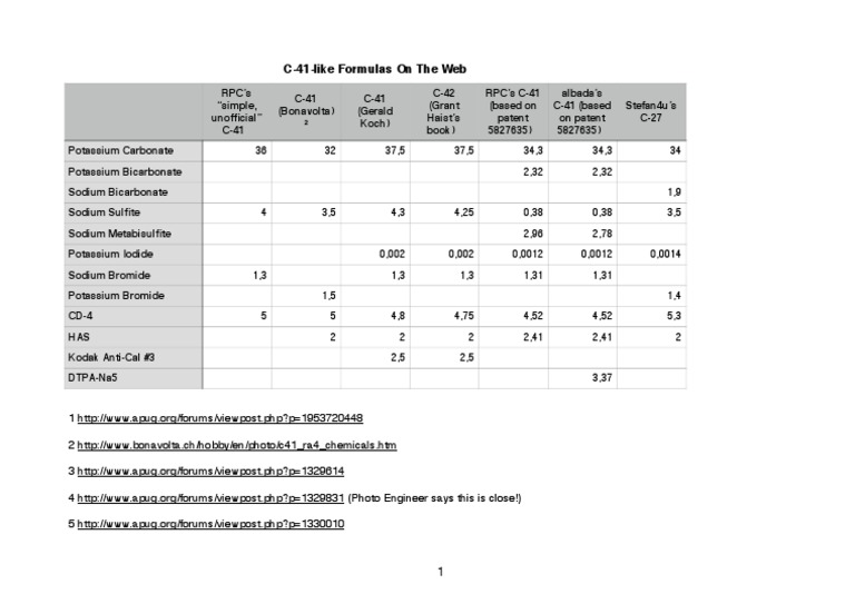 C-41 Formulas | PDF | Sodium | Carbon Compounds