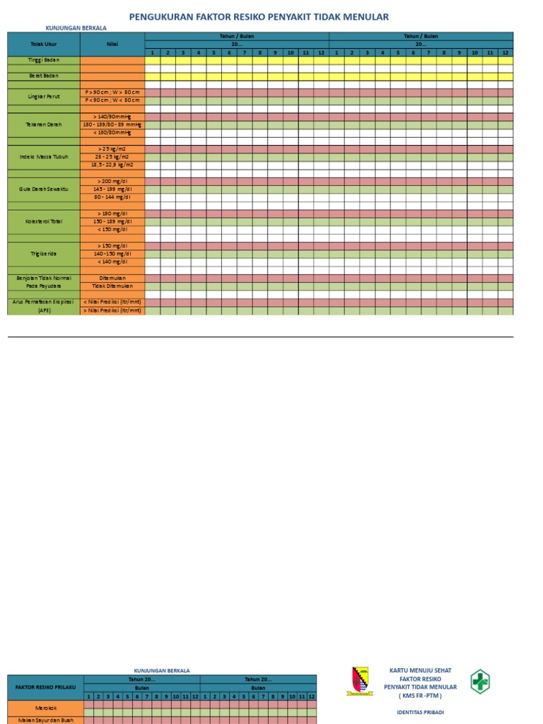 Kms Posbindu PTM | PDF