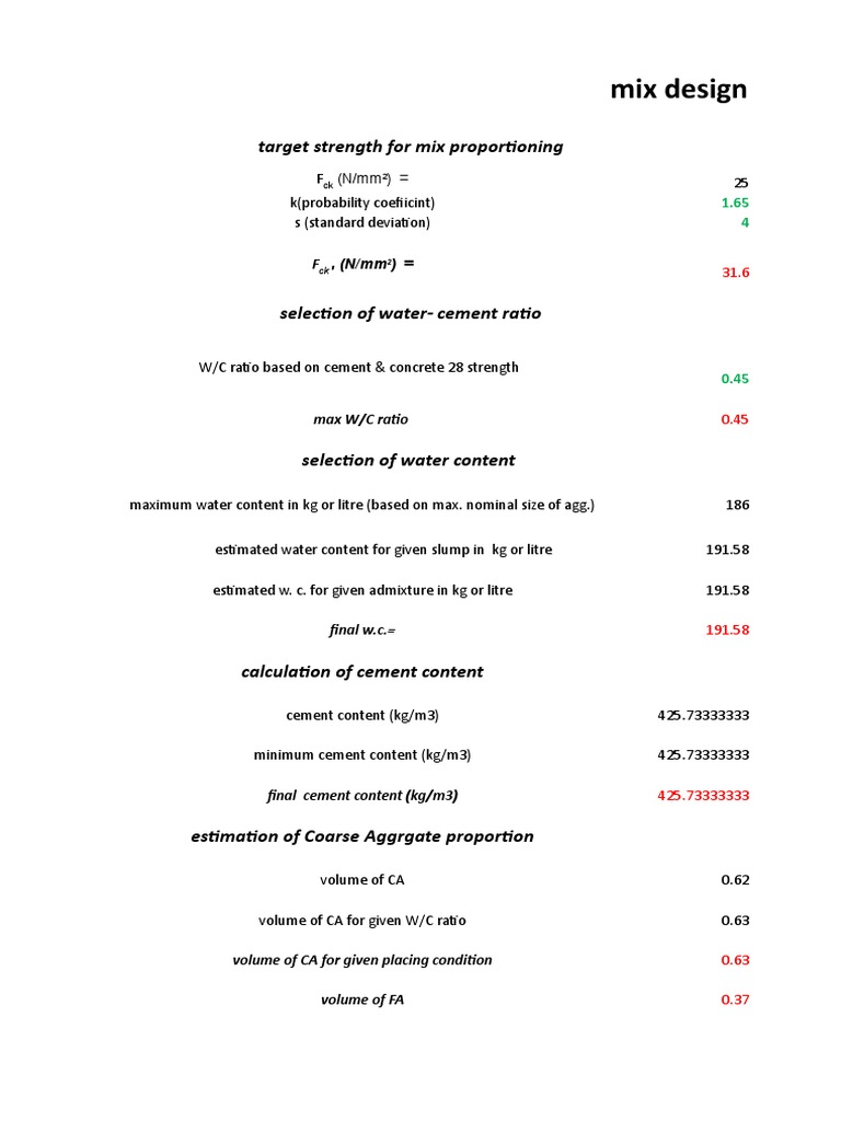 Mix Design Calculation | PDF | Horticulture And Gardening | Concrete