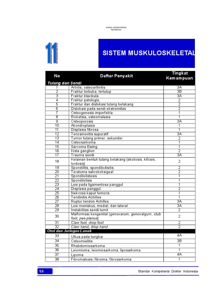 Penyakit Sistem Muskuloskeletal SKDI | PDF