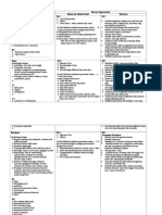 SDKI D0012 Risiko Perdarahan | PDF