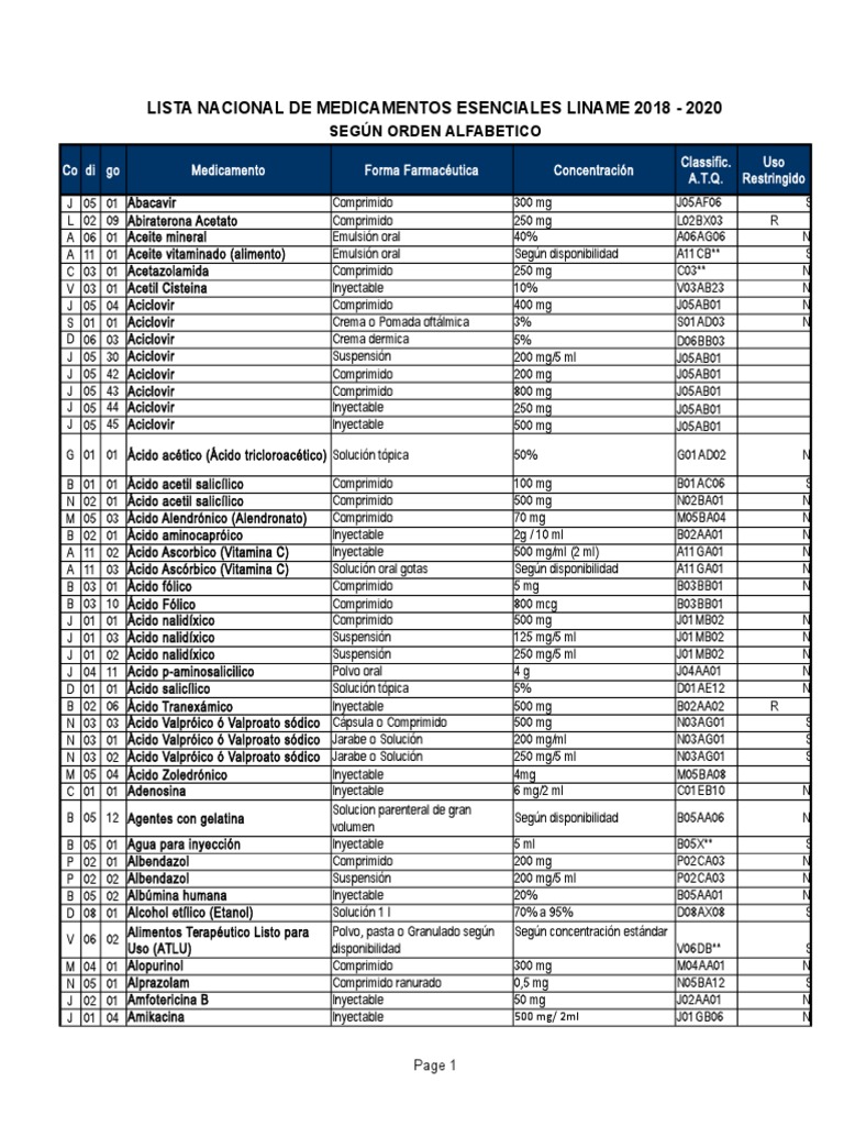 Liname 2018-2020 | Descargar gratis PDF | Grupo funcional | Rtt