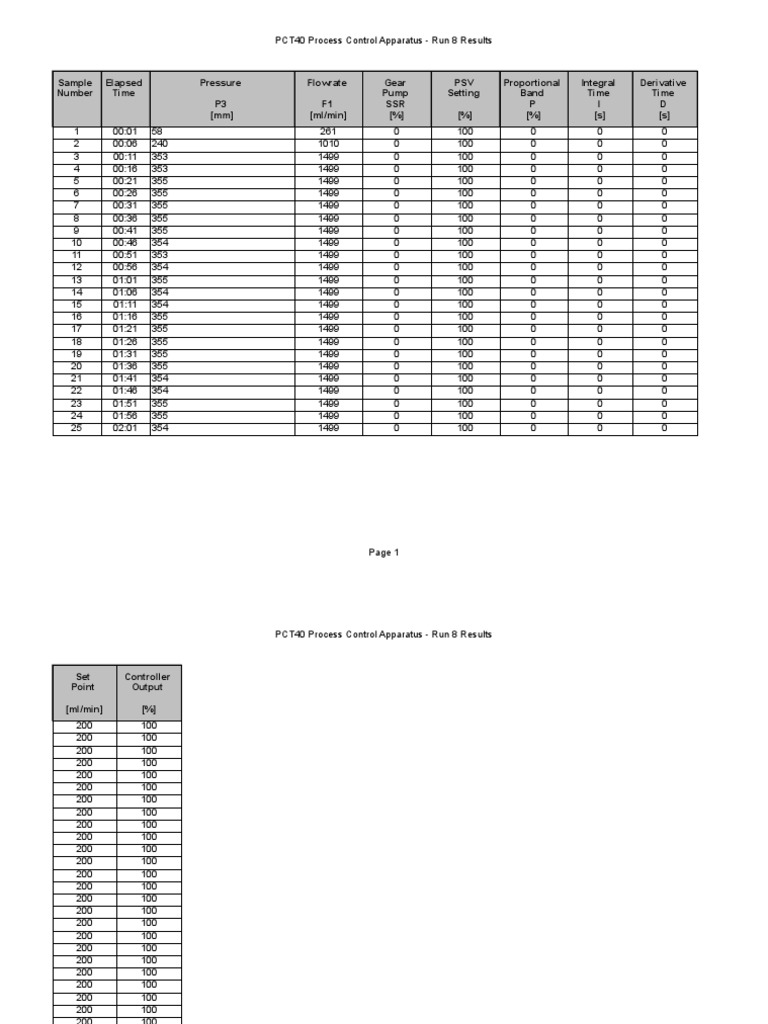 PCT40 Process Control Run 8 Data | PDF