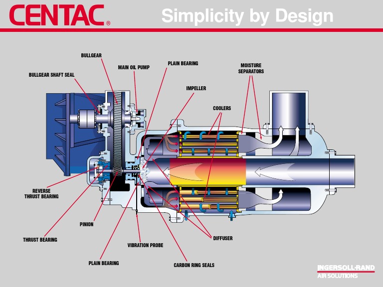 01c-Linea Centac Genral - Historia 43 | PDF