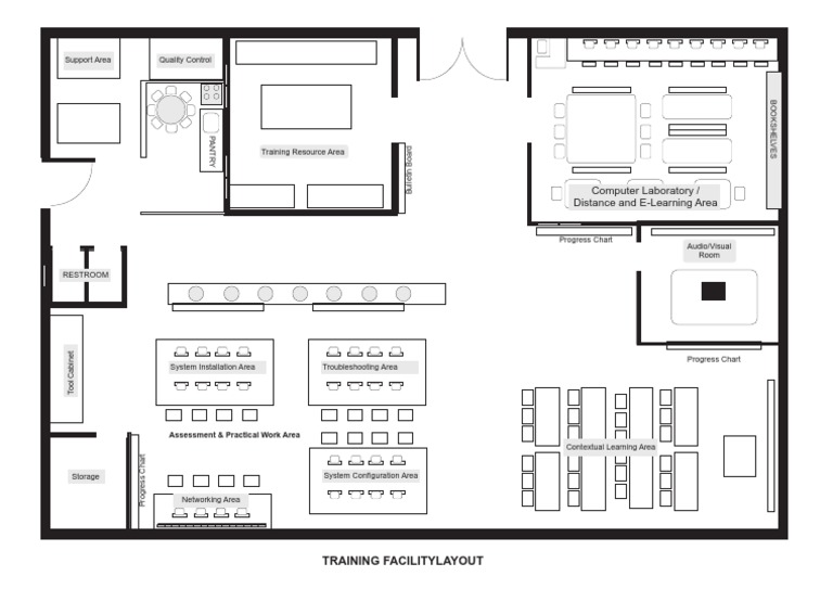 Training Facility Layout Overview | PDF