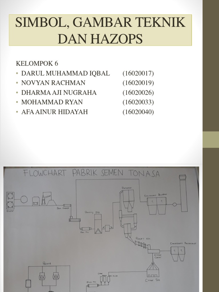 Simbol Dan Gambar Teknik | PDF