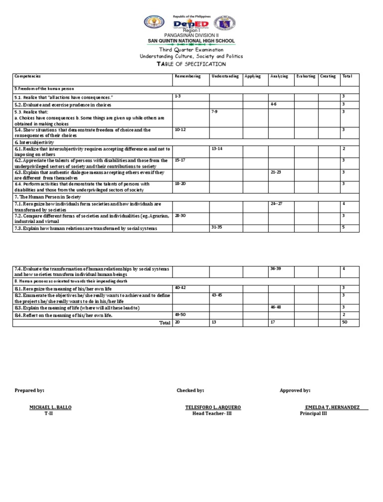 TOS UCSP 3rd Quarter | PDF | Society | Behavior Modification