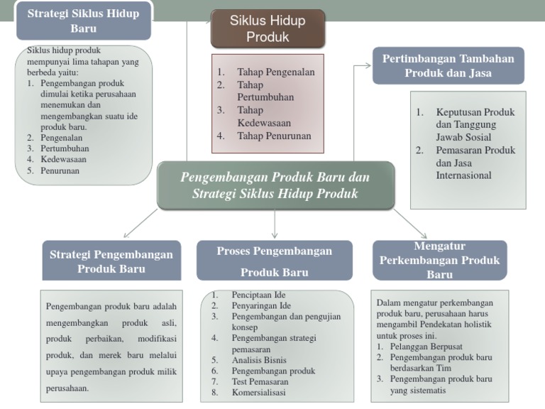 Mapping Pemasaran | PDF