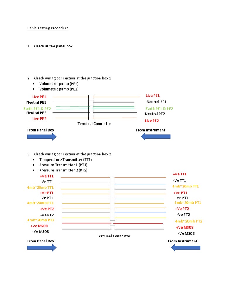 Cable Testing Procedure | PDF | Electrical Connector | Electrical Wiring
