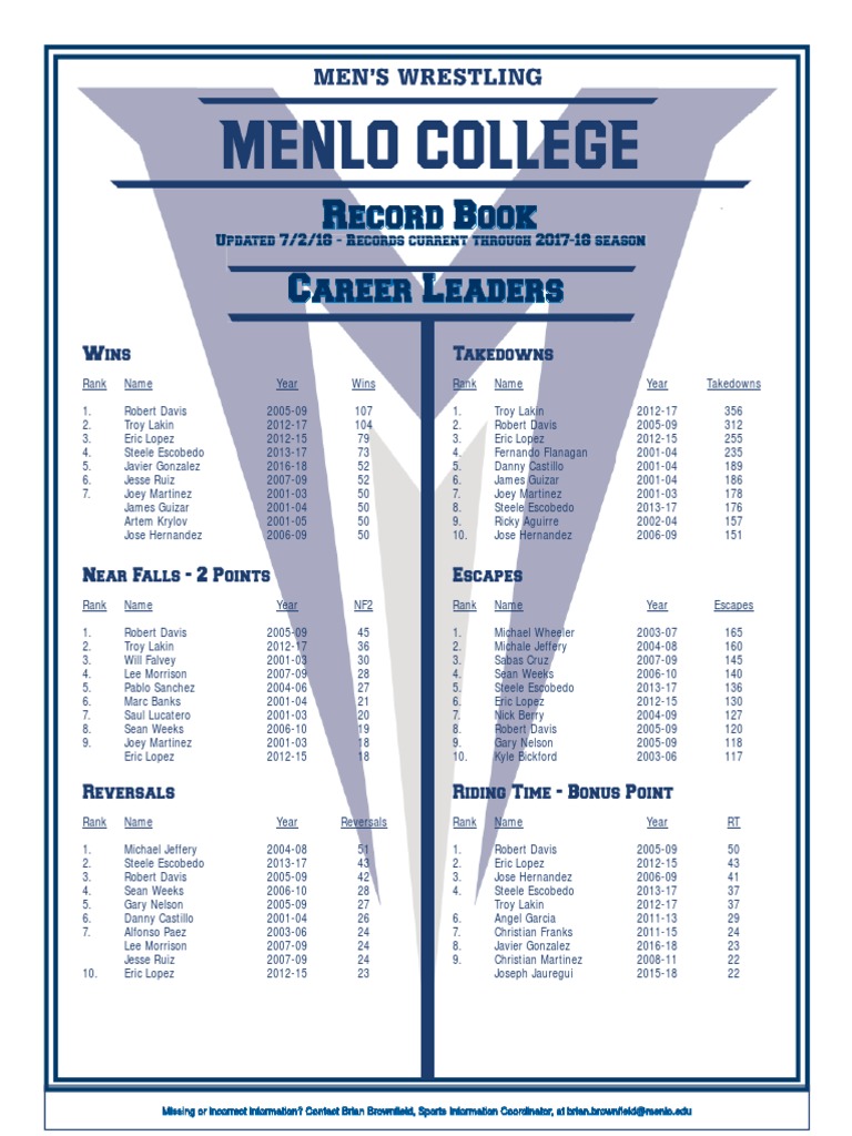 Mwre Record Book 2 | PDF | Sports