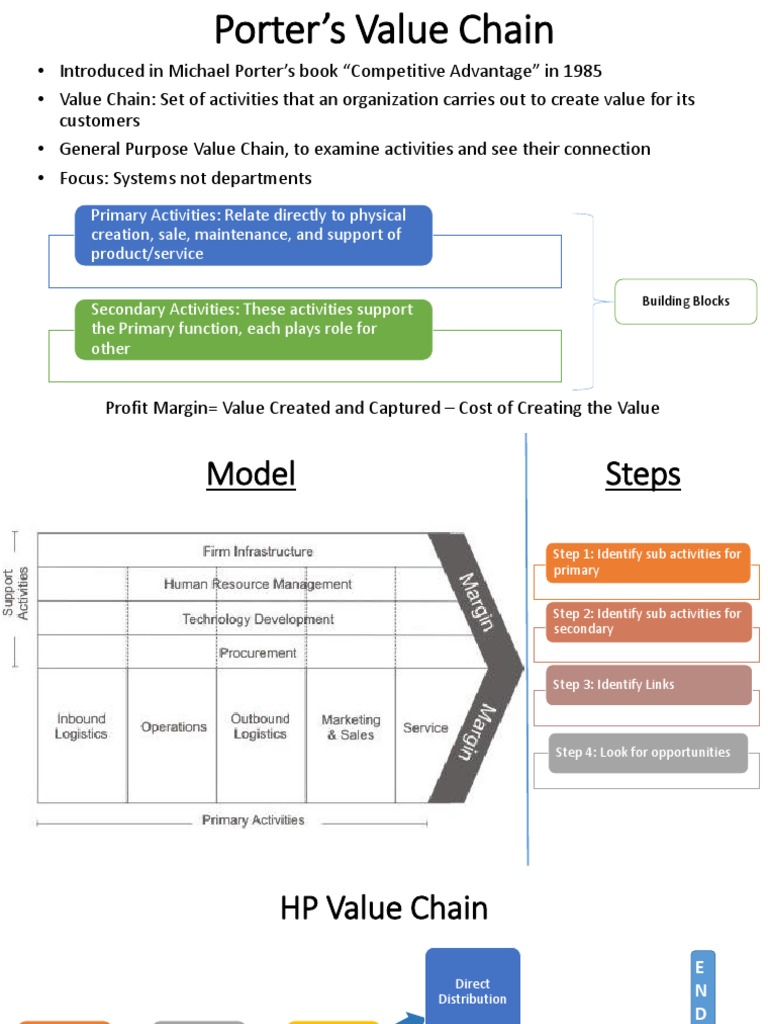 Porter's Value Chain | PDF