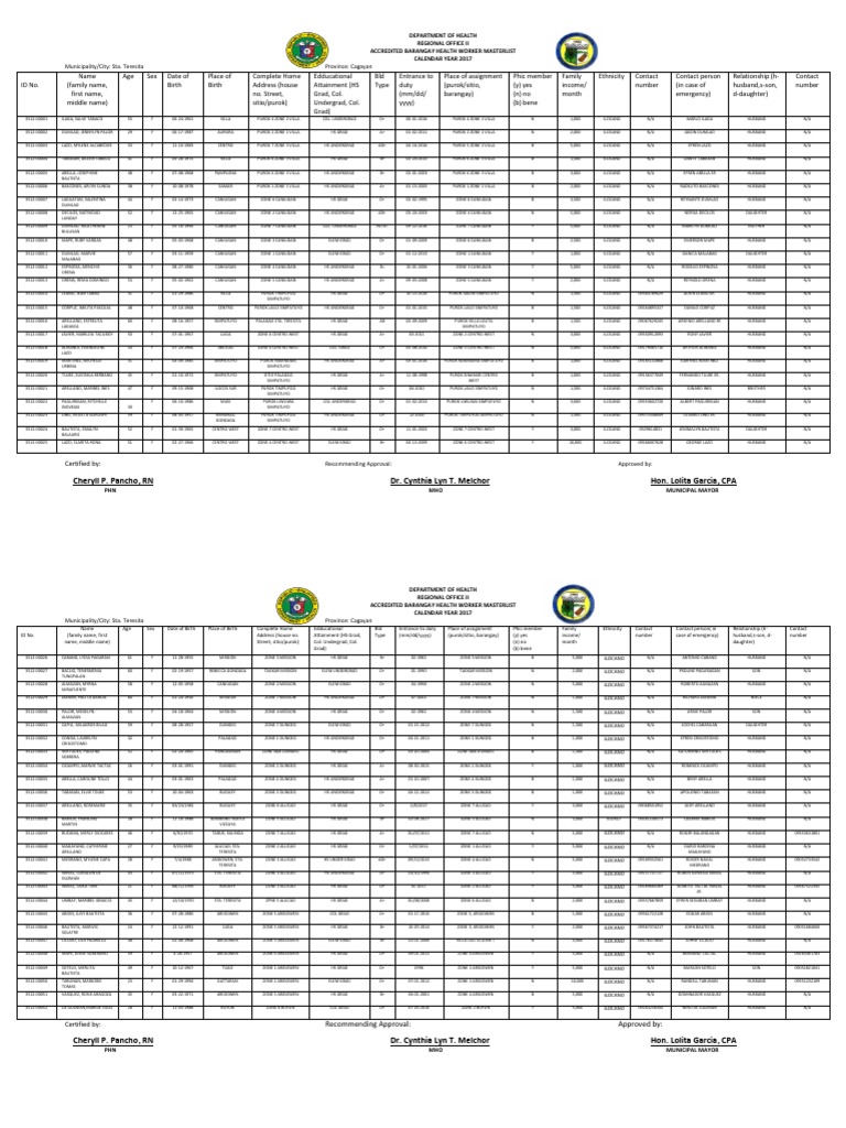 BHW Masterlist | PDF | Luzon | Philippines