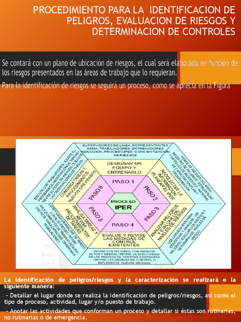 Clase I - Procedimiento de Iper | PDF | Riesgo | Probabilidad