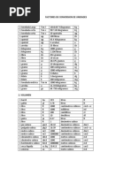 Tabla de Factores de Conversión | PDF | Kilogramo | Sistema Internacional de Unidades
