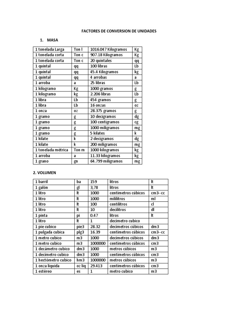 Factores de Conversion de Unidades | PDF | Tonelada | Kilogramo
