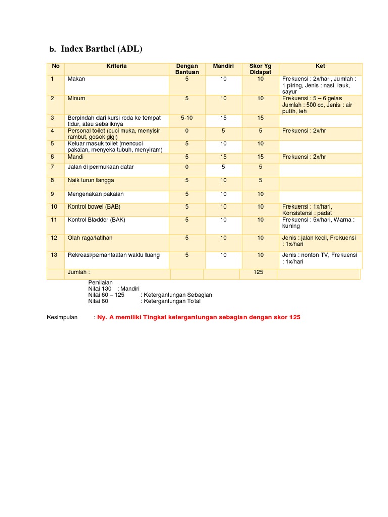 Penilaian Indeks Barthel ADL | PDF | Pengembangan Diri | Gaya Hidup