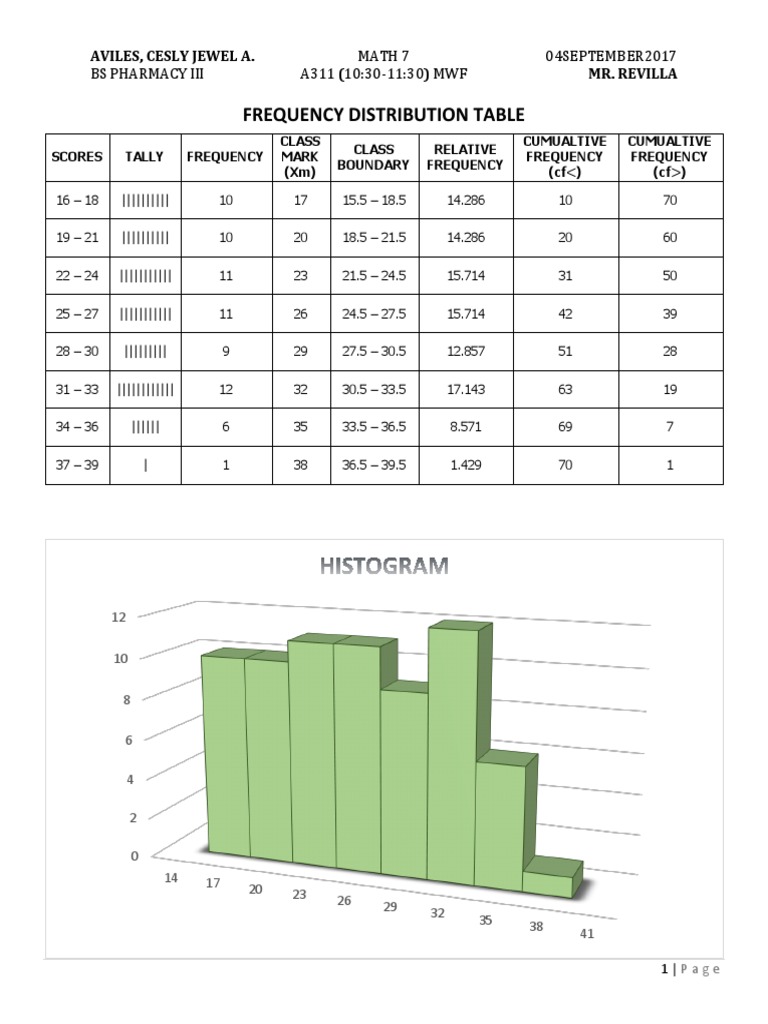 frequency-distribution-table-pdf