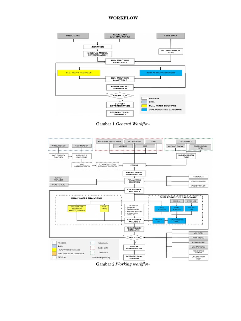 Tutorial Geolog PDF | PDF