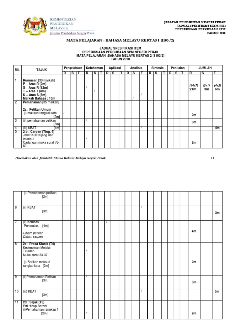 Jsi Bahasa Melayu 2 PP SPM 2018 | PDF