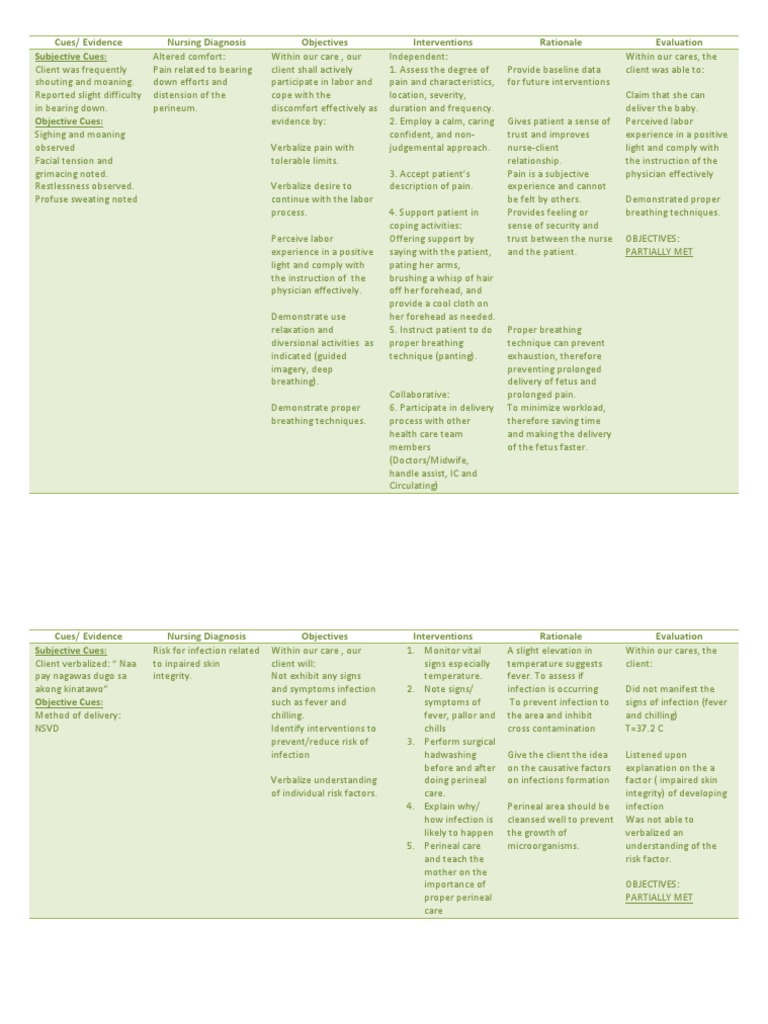 Cues/ Evidence Nursing Diagnosis Objectives Interventions Rationale ...
