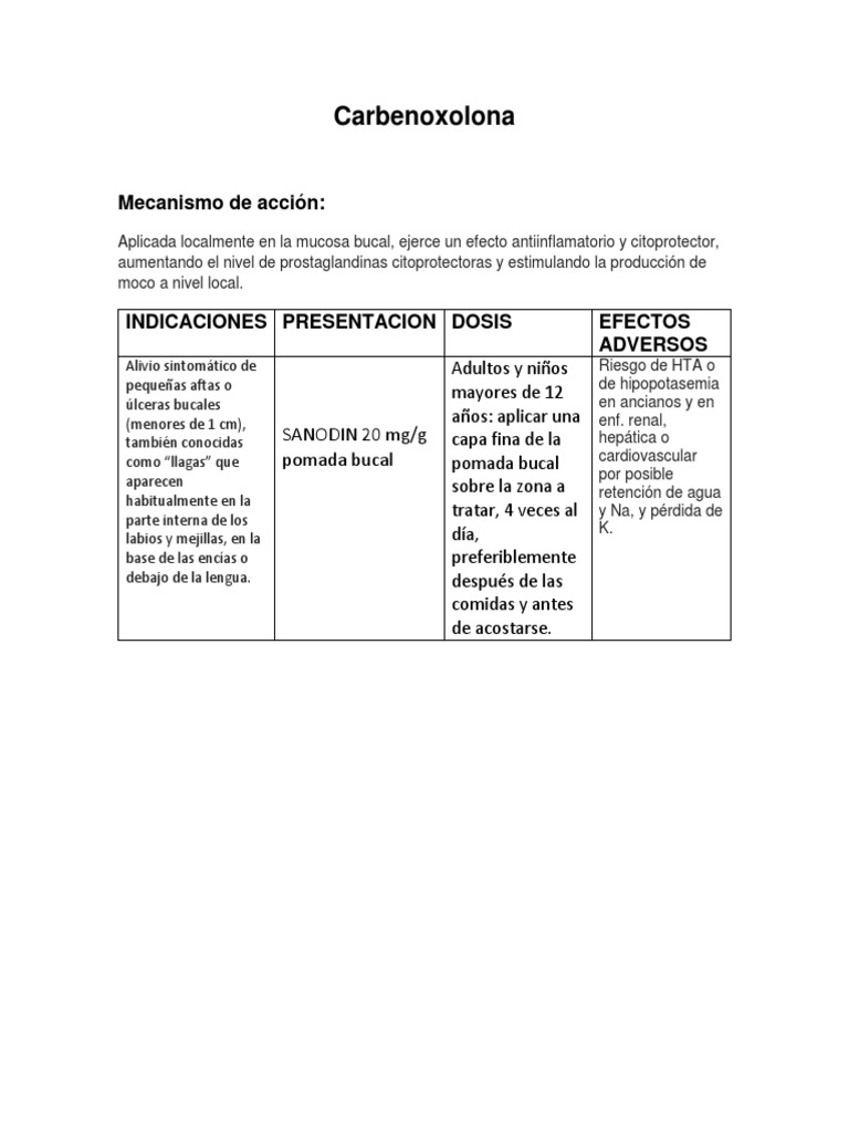 Carbenoxolona | PDF | Salud y bienestar