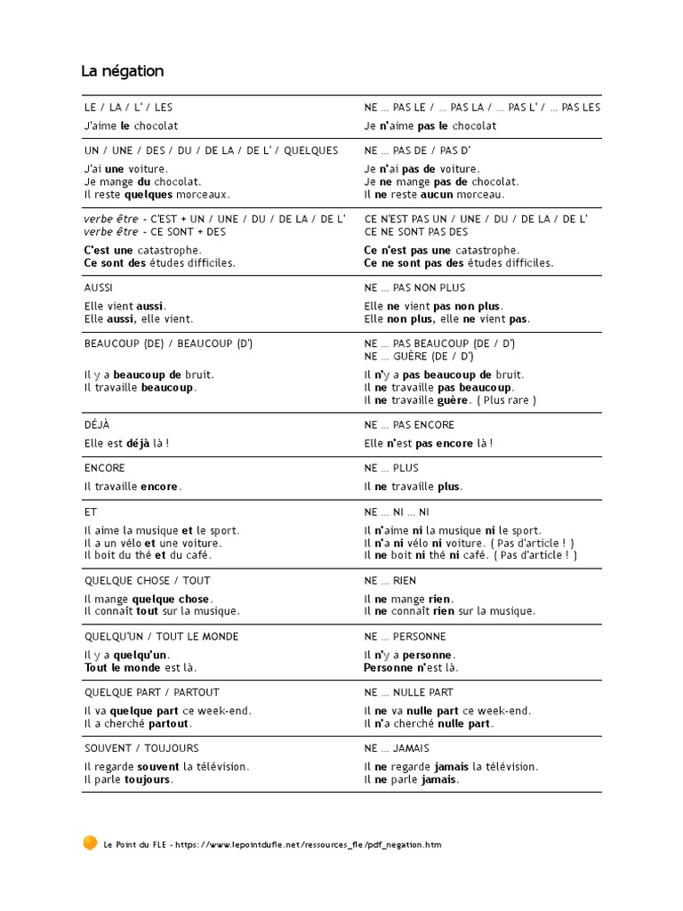la negation fiche pedagogique.pdf | Échecs | Loisirs