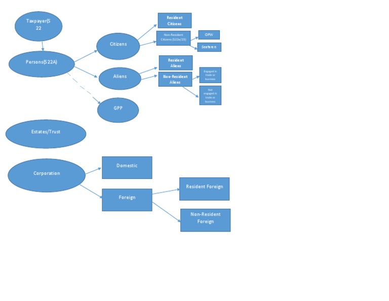 Income Taxation Map | PDF | Taxpayer | Economy Of The United States