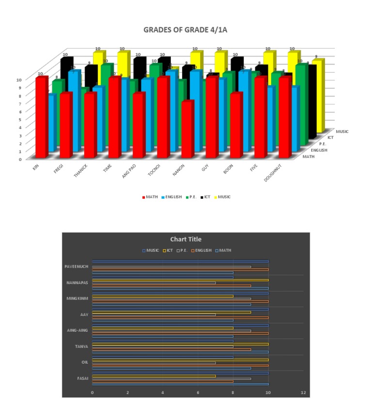 Grades of Grade 4/1A | PDF