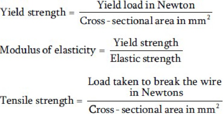 Yield Strength, Modulus of Elasticity, Tensile Strength Formulas