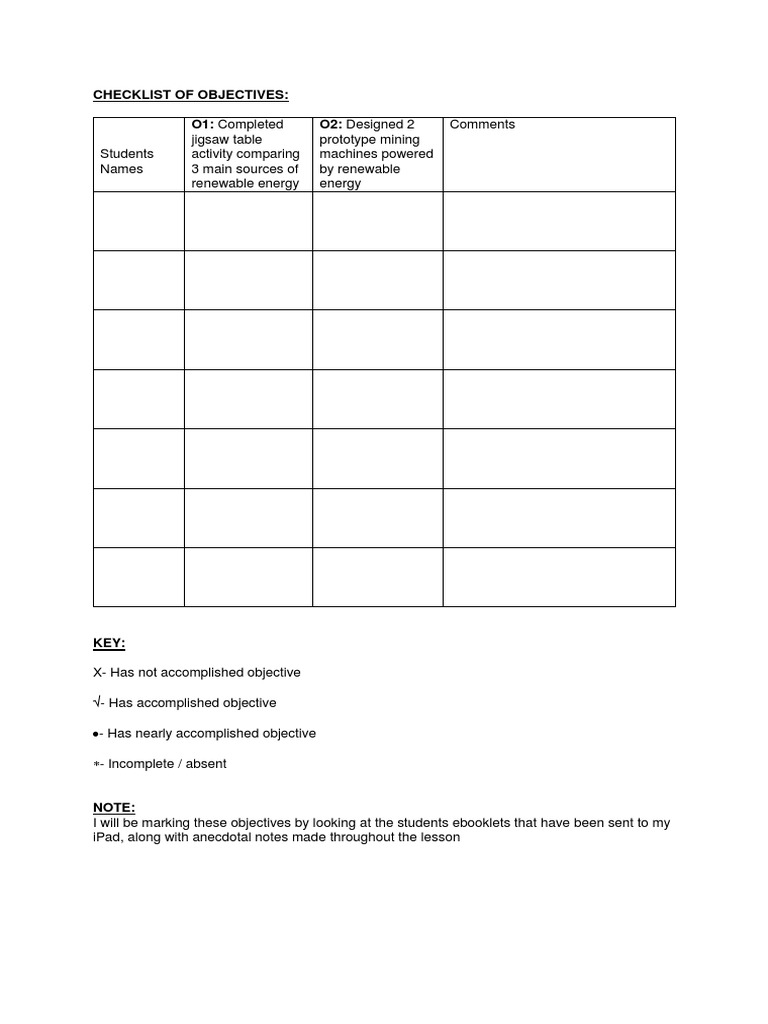 Checklist of Objectives | PDF