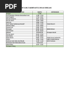 Rundown Acara Mabit Dan Pondok Ramadhan TPQ Insan Karim | PDF