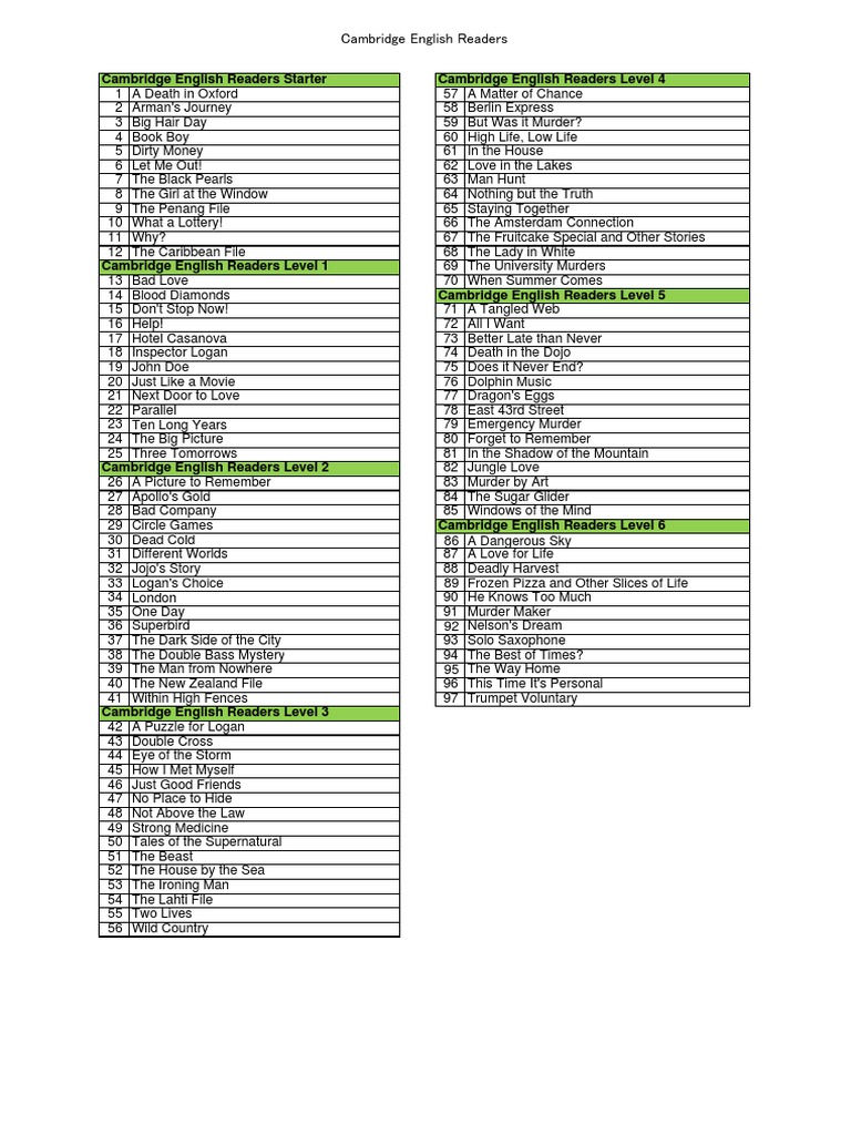 CambridgeEnglishReaders PDF | PDF