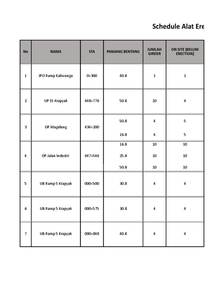 Schedule Alat Erection Girder Proyek Pembangunan Jalan Tol Semarang Batang Seksi 4 & 5 ST 425 ...