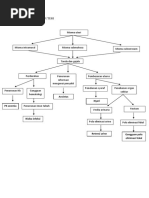 Pathway Mioma Uteri dan Gejalanya | PDF