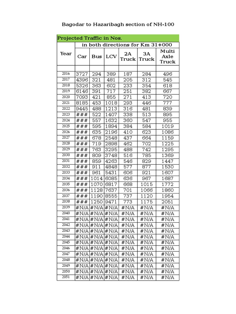 MSA Calculation | PDF | Land Transport | Commercial Vehicles MSA Calculation | PDF | Land Transport | Commercial Vehicles