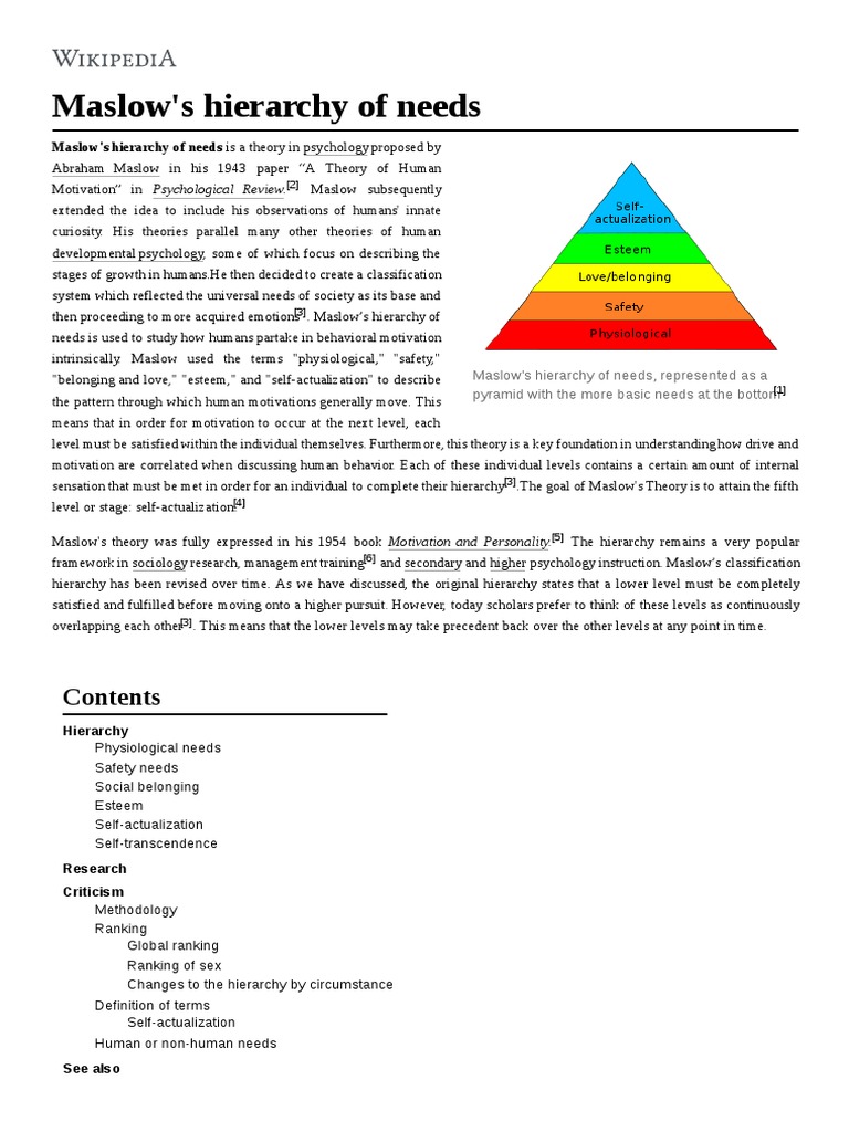 Maslow's Hierarchy Maslow's Hierarchy of Needsof Needs | PDF | Self ...