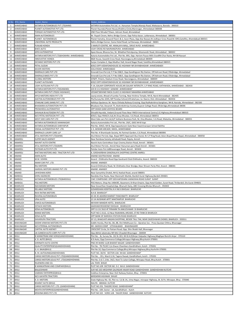 Deemed Dealer List | PDF