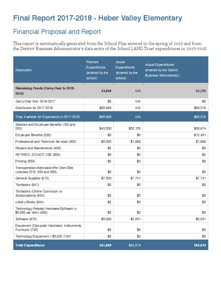 Final Report 2017-2018 - Heber Valley Elementary: Financial Proposal ...