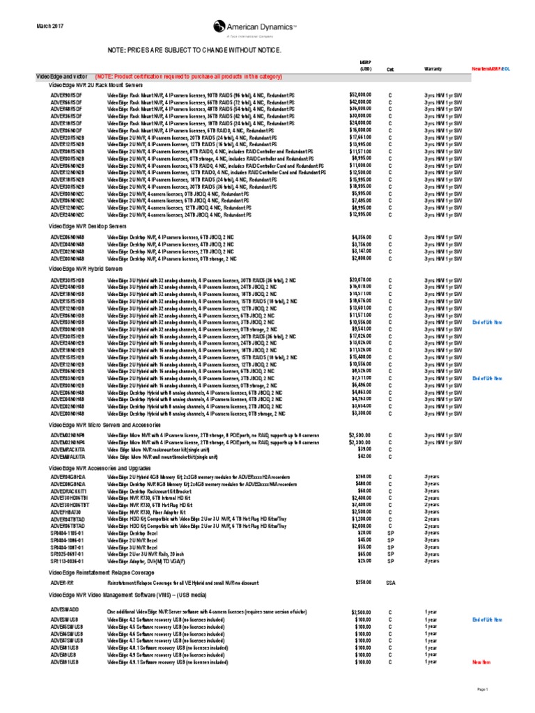 Ad MSRP 2017 Marzo | PDF | Computer Hardware | Digital Technology