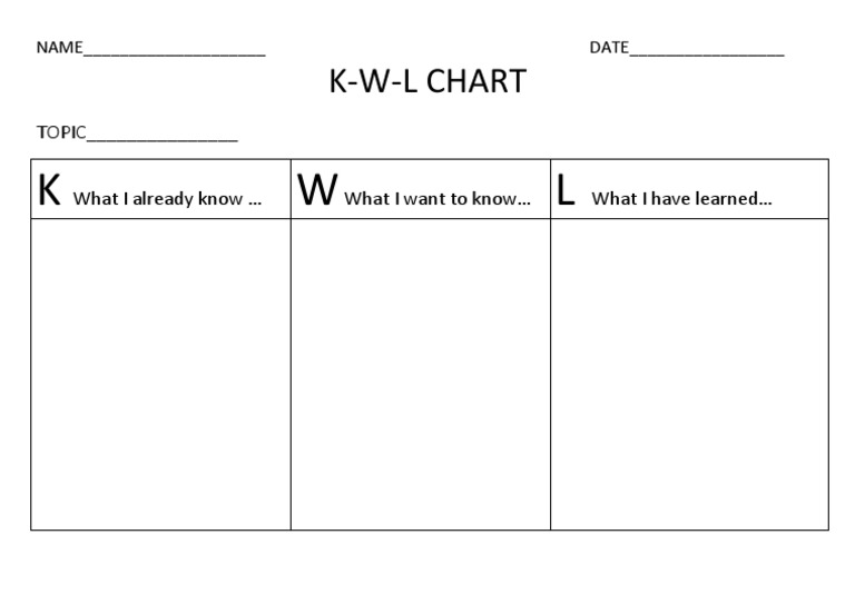 K-W-L Chart | PDF