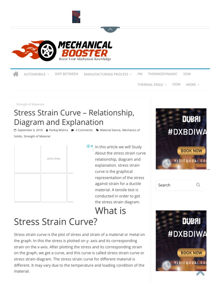 Stress Strain Curve - Relationship, Diagram and Explanation ...