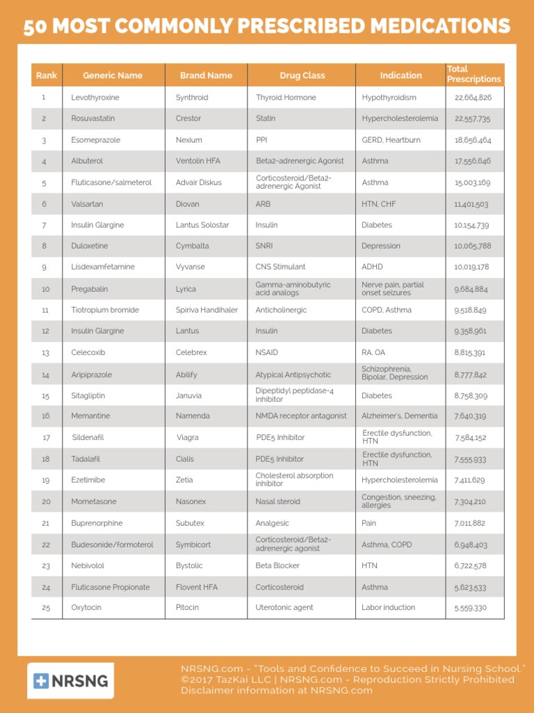 Upload Most Commonly Prescribed Medications | PDF | Organic Compounds ...